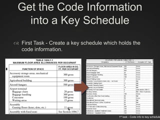 Code Analysis in Revit Architecture | PPTX