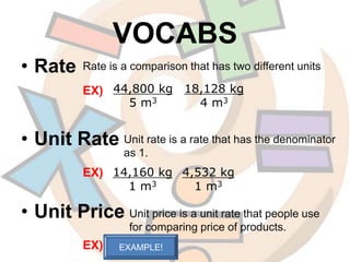 Rate,Unit rate,Unit price | PPT