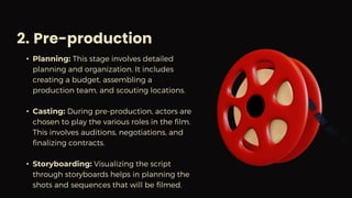 Jake Seal Black Hangar Studios 5 Stages of Filmmaking Process.pptx