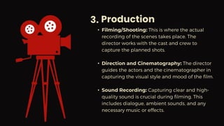 Jake Seal Black Hangar Studios 5 Stages of Filmmaking Process.pptx