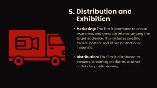 Jake Seal Black Hangar Studios 5 Stages of Filmmaking Process.pptx