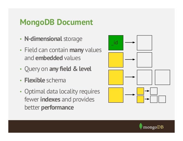 MongoDB Schema Design (Event: An Evening with MongoDB Houston 3/11/15)