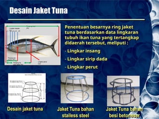 Penggunaan Jaket Tuna pada Alat Tangkap Pancing Ulur | PPT