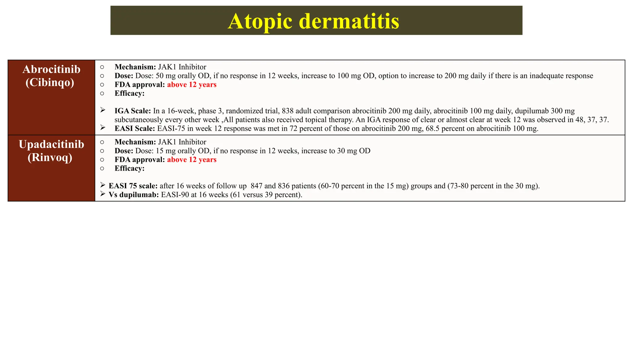 JAK inhibitors review , all uses and approval in dermatology 2024 | PPTX
