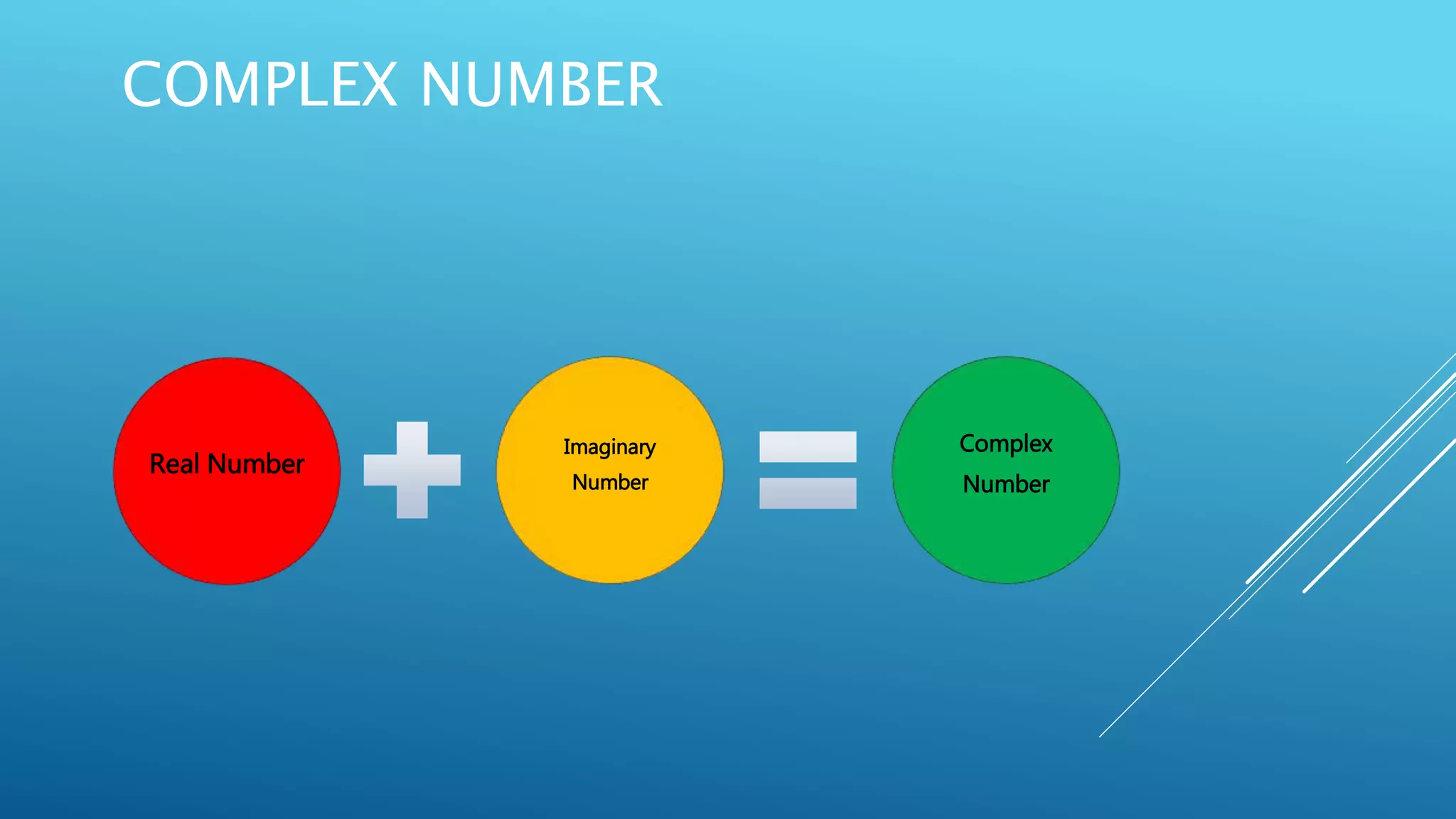 Complex Number Updated | PPTX