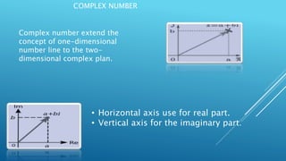 Complex Number Updated | PPT