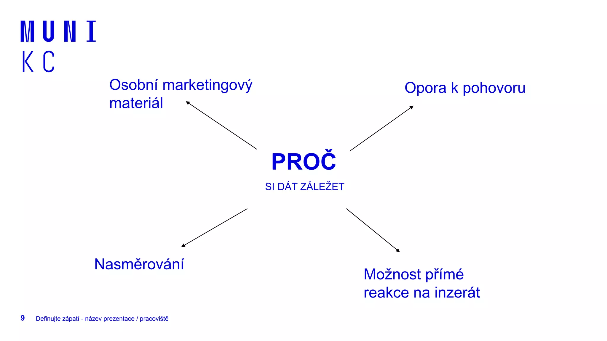 Jak napsat životopis a motivační dopis | PPTX