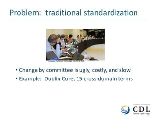 Persistent Identifier Services and their Metadata by John Kunze | PPT