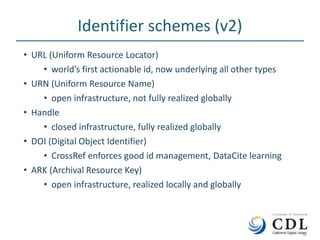 Persistent Identifier Services and their Metadata by John Kunze | PPT