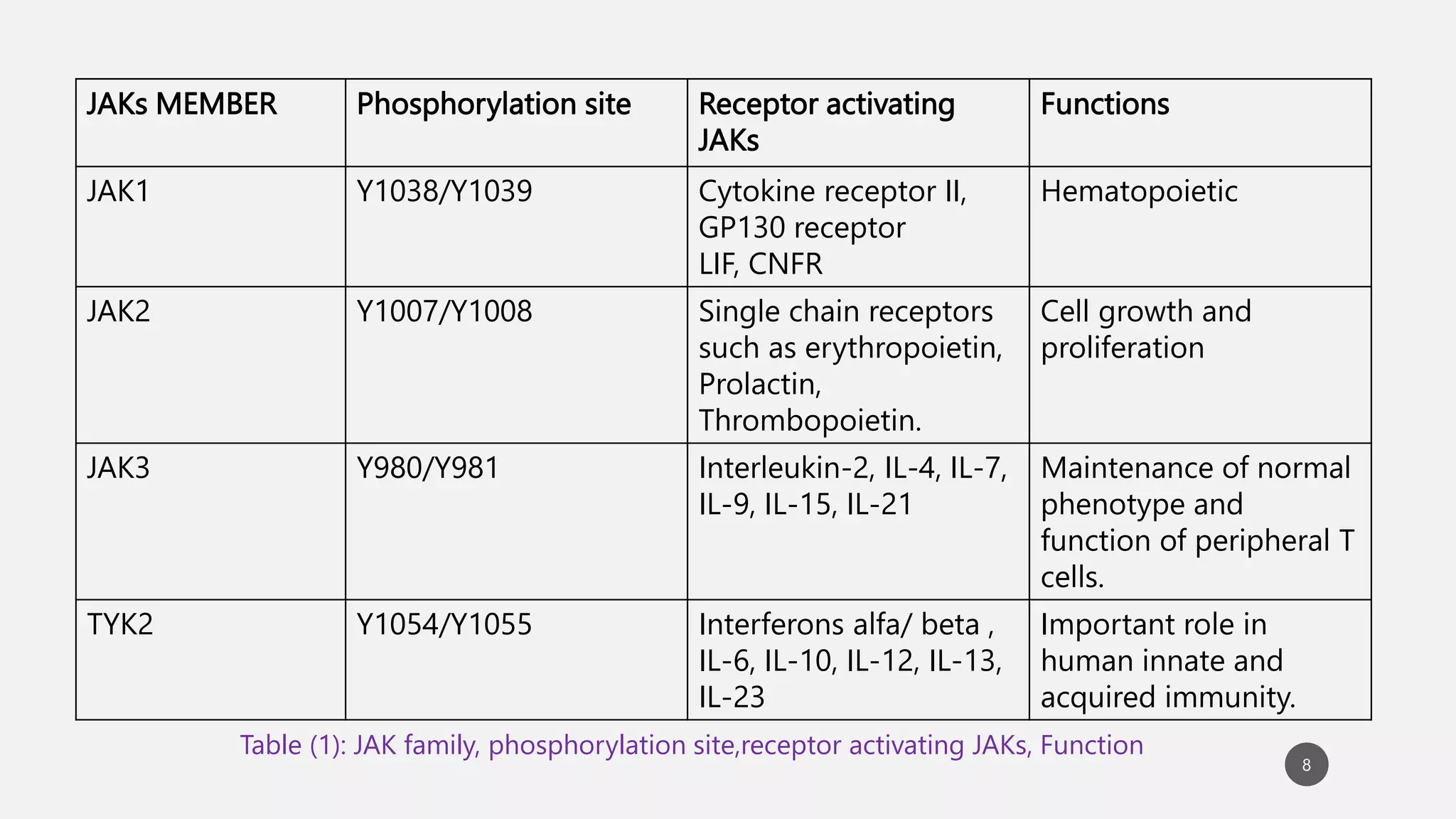 JAK STAT SIGNALING PATHWAY. | PPTX