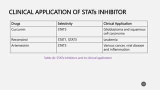 JAK STAT SIGNALING PATHWAY. | PPTX
