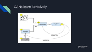Jakub Langr (University of Oxford) - Overview of Generative Adversarial Networks (GANs) | PPT