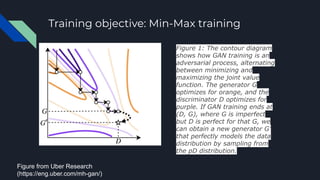 Jakub Langr (University of Oxford) - Overview of Generative Adversarial ...