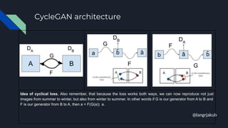 Jakub Langr (University of Oxford) - Overview of Generative Adversarial ...