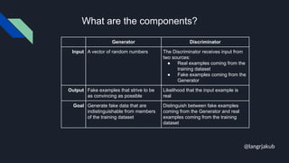 Jakub Langr (University of Oxford) - Overview of Generative Adversarial ...