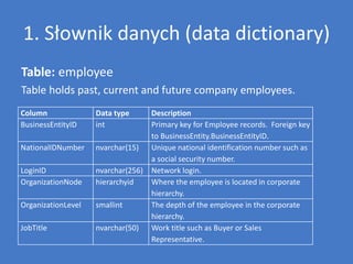 Jak udokumentować bazę danych | PPTX