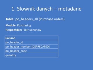 Jak udokumentować bazę danych | PPTX