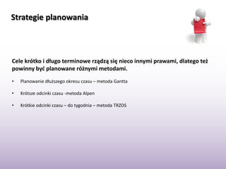 Jak zarządzac sobą w czasie? | PDF