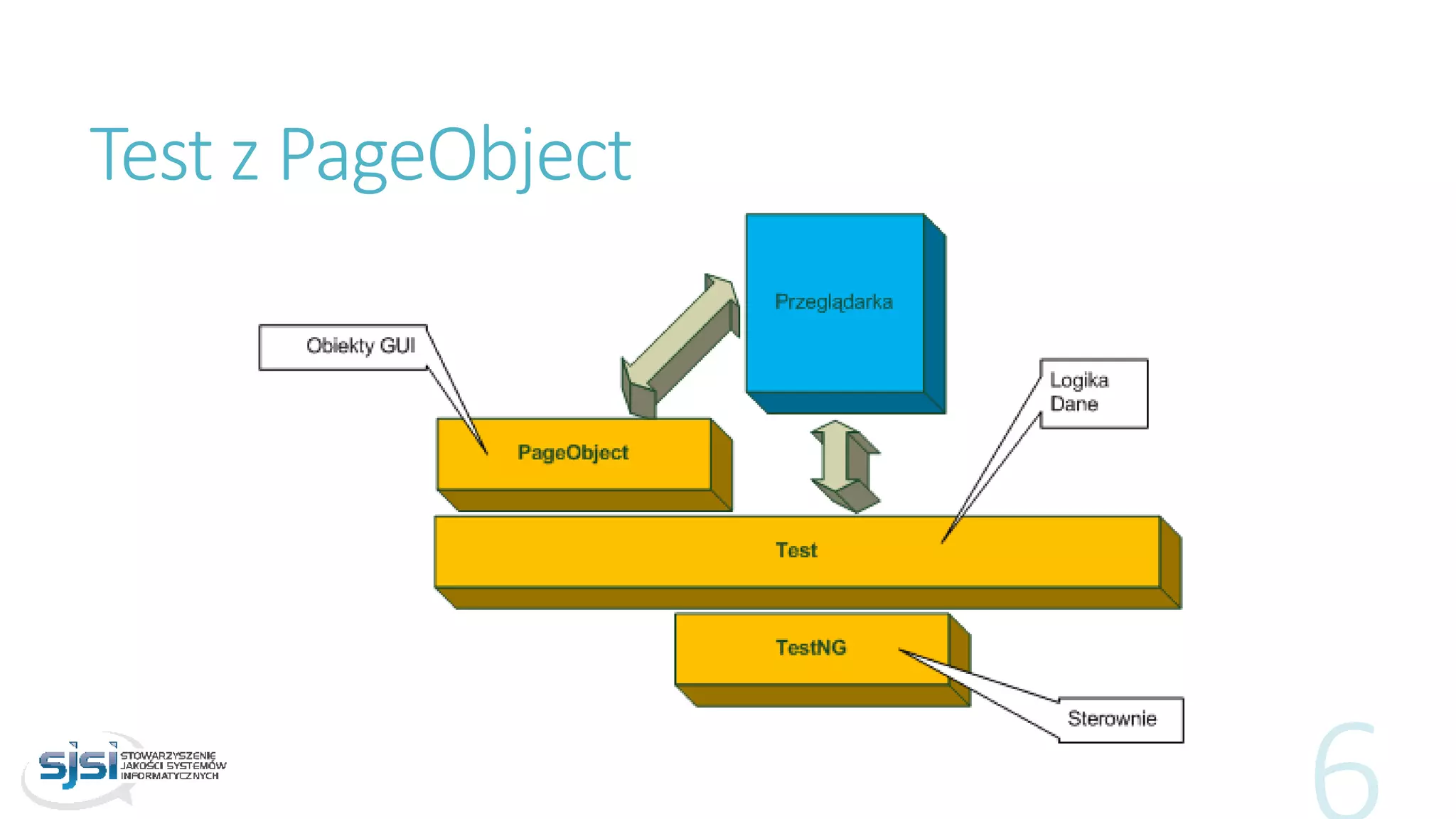 Jak zbudować framework do automatyzacji testów | PDF