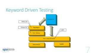 Jak zbudować framework do automatyzacji testów | PPT