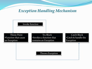Exception Handling in Java | PPTX | Programming Languages | Computing