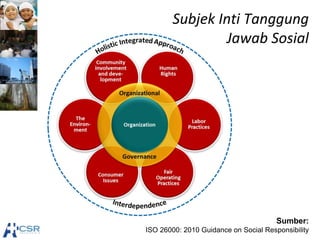 CSR Washing Industri Rokok | PDF