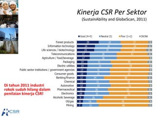CSR Washing Industri Rokok | PDF