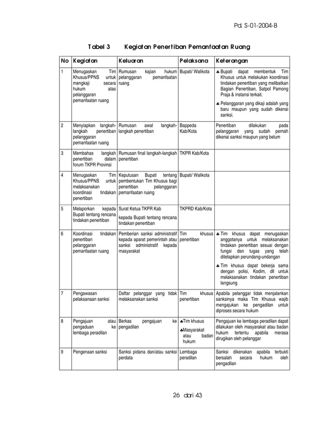Jalan arteri primer | PDF