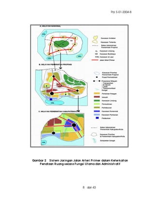 Jalan arteri primer | PDF