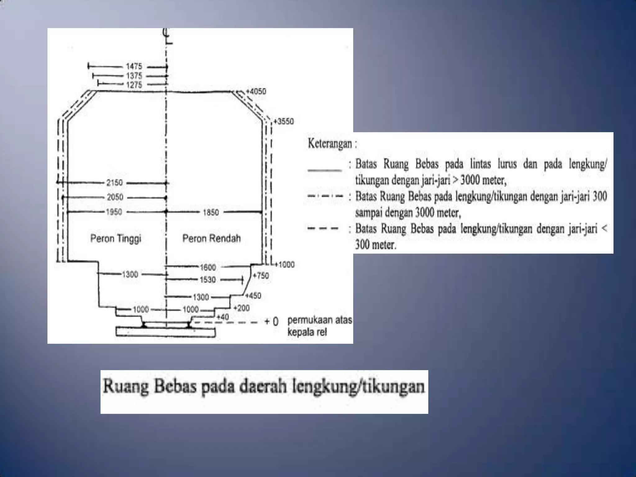 Jalan rel, pengelompokan dan dimensi ruangnya | PPTX