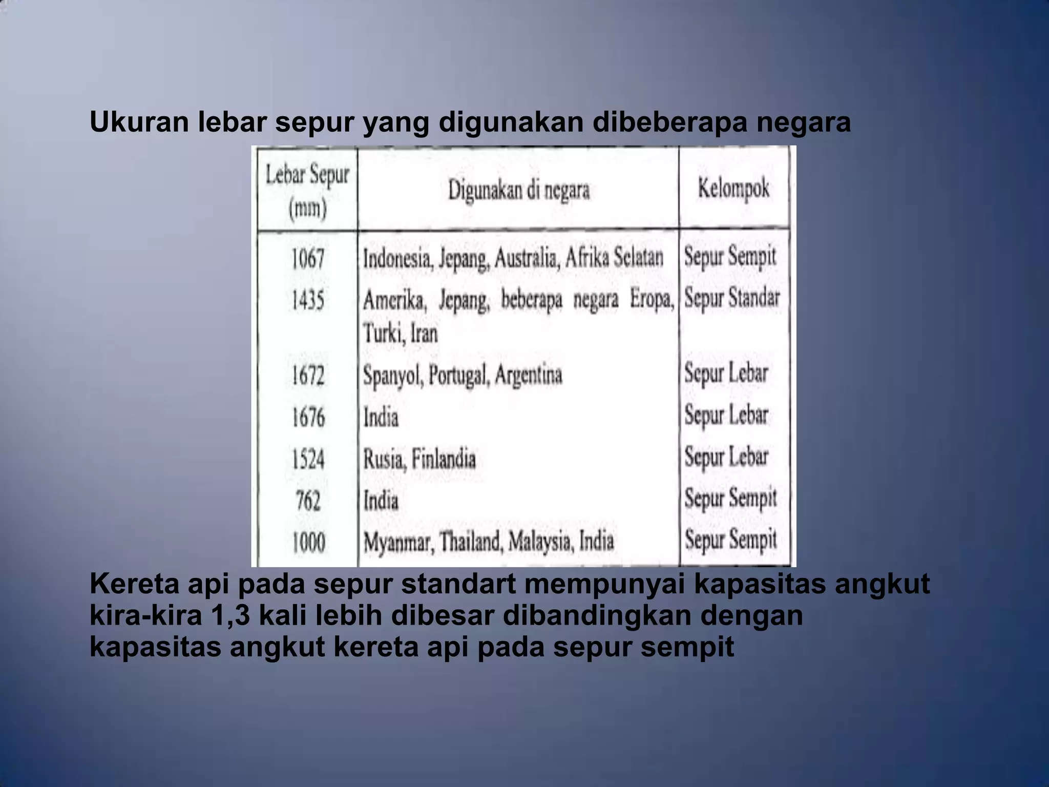 Jalan rel, pengelompokan dan dimensi ruangnya | PPTX