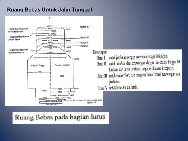 Jalan rel, pengelompokan dan dimensi ruangnya | PPTX