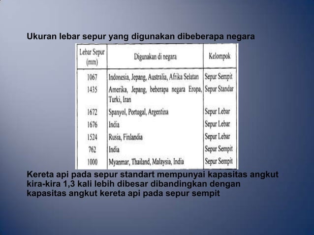 Jalan rel, pengelompokan dan dimensi ruangnya | PPTX