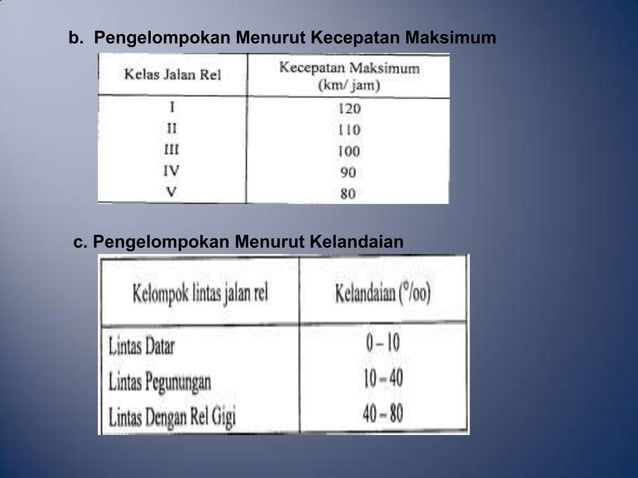 Jalan rel, pengelompokan dan dimensi ruangnya | PPTX