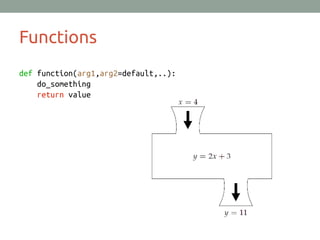 اسلاید اول جلسه پنجم کلاس پایتون برای هکرهای قانونی | PPT