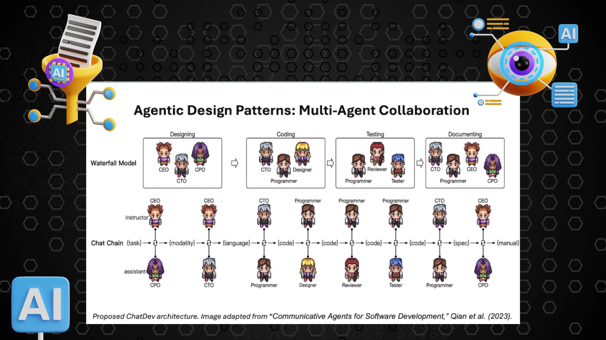 [DSC MENA 24] Omar_ElMetwally_-_Agentic_Design_Patterns.pdf