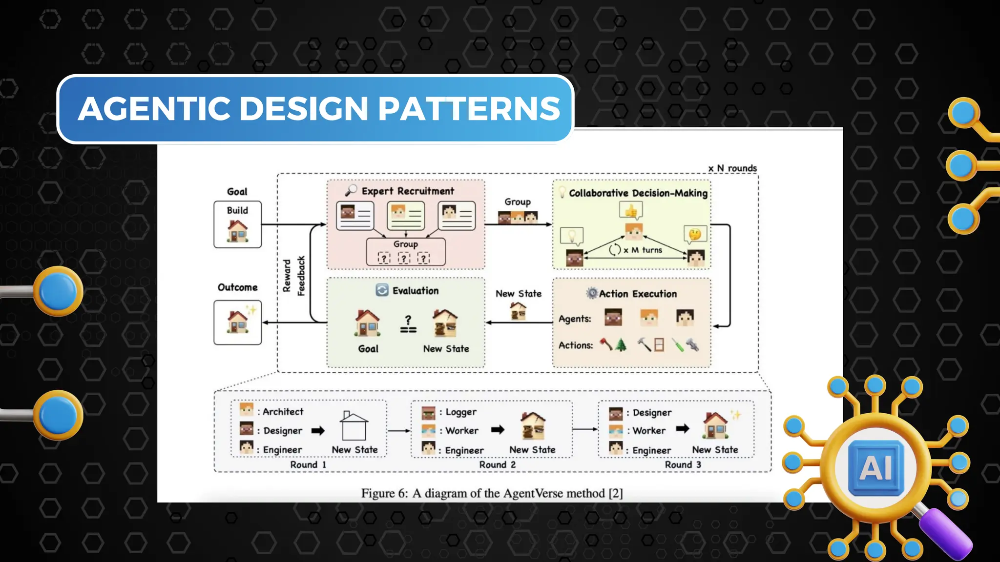 [DSC MENA 24] Omar_ElMetwally_-_Agentic_Design_Patterns.pdf