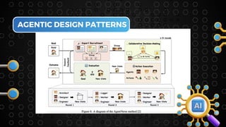 [DSC MENA 24] Omar_ElMetwally_-_Agentic_Design_Patterns.pdf | Shareware and Freeware | Computer ...
