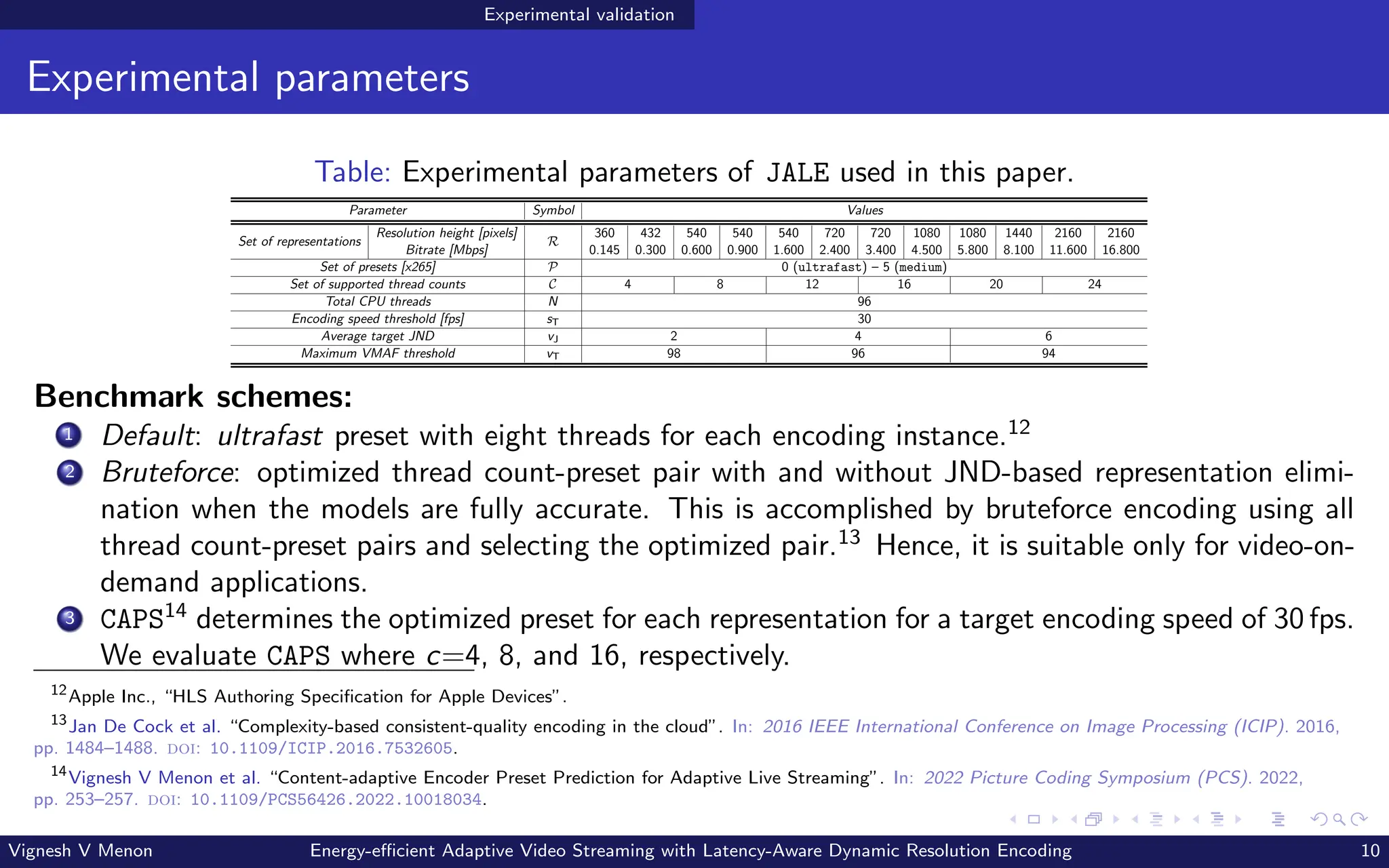 Optimal Quality and Efficiency in Adaptive Live Streaming with JND ...