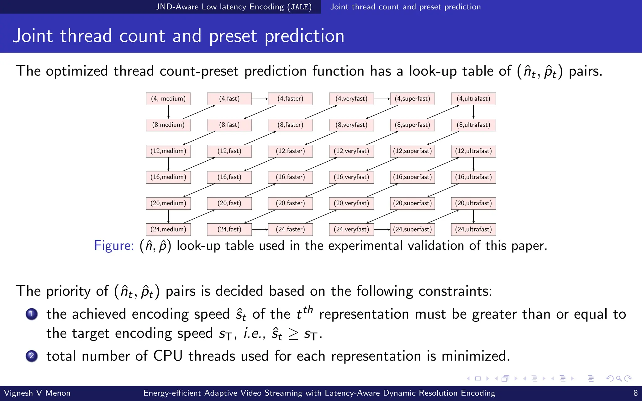 Optimal Quality and Efficiency in Adaptive Live Streaming with JND ...