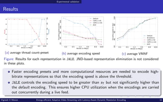 Optimal Quality and Efficiency in Adaptive Live Streaming with JND-Aware Low latency Encoding | PDF