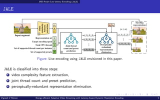 Optimal Quality and Efficiency in Adaptive Live Streaming with JND-Aware Low latency Encoding | PDF