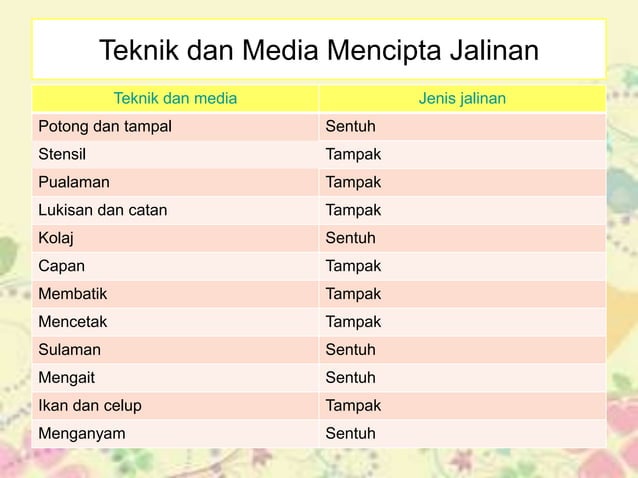 Jalinan | PPT