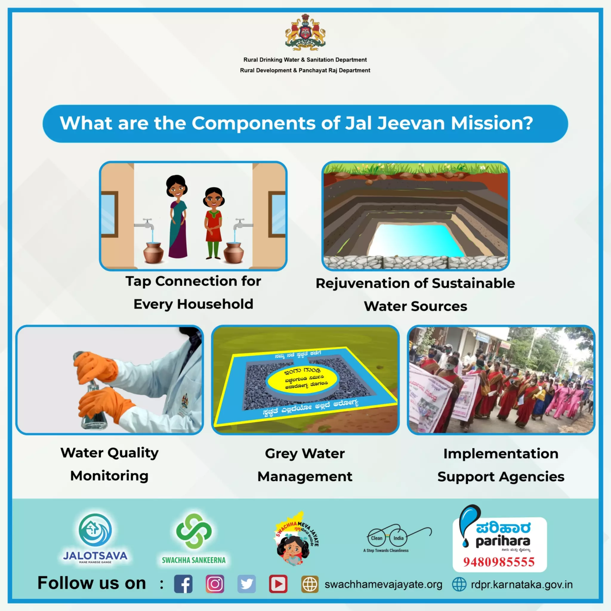 Jal Jeevan Mission, Karnataka | PDF