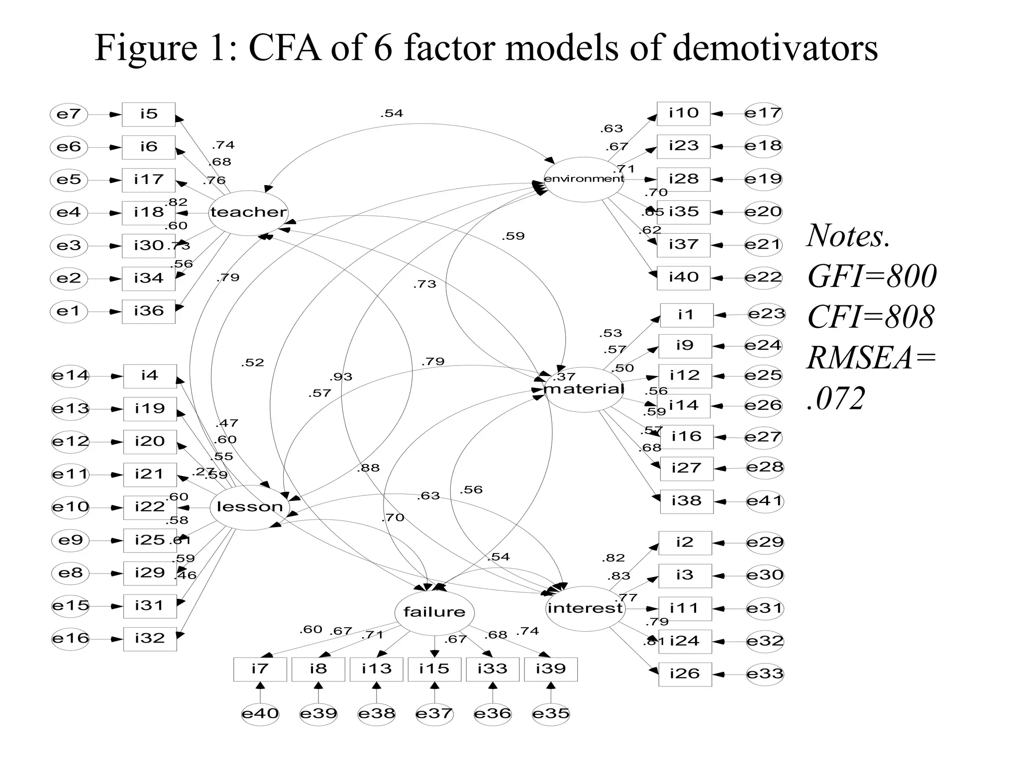Don't walk: Rasch to join the questionnaire trend! | PPT | Educational ...