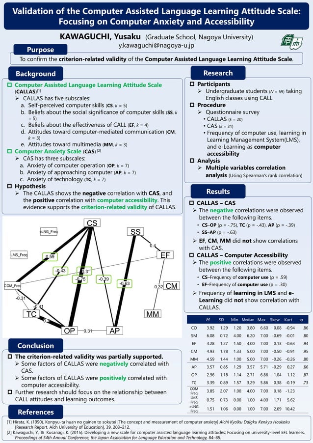 Validation of the computer assisted language learning attitude scale: Focusing on computer ...