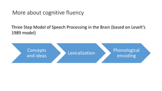 Investigating Teachers' Perceptions of Fluency | PPT