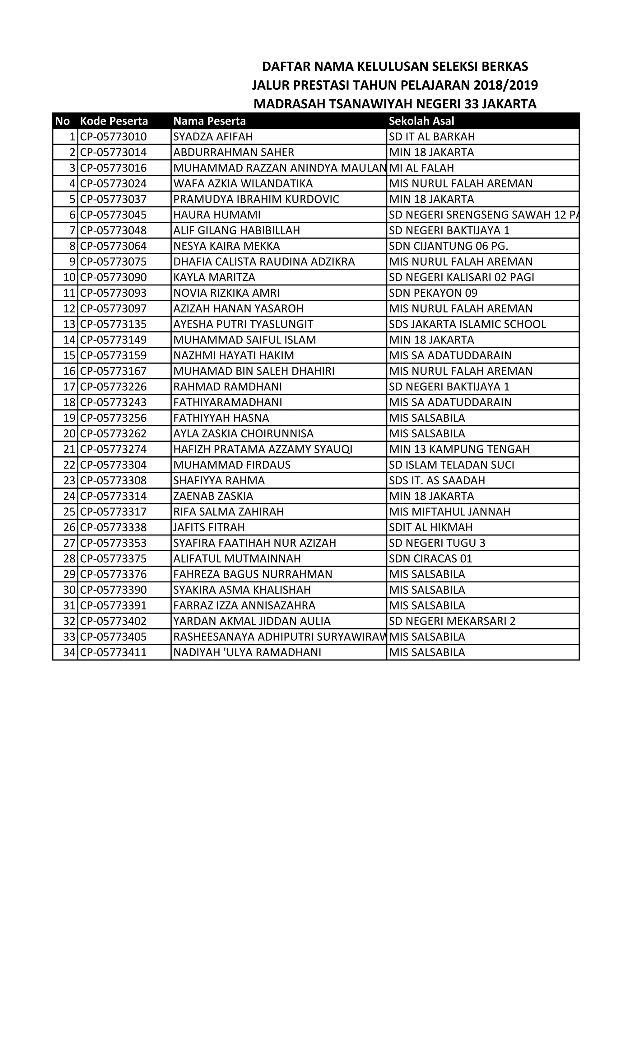 PENGUMUMAN SELEKSI BERKAS JALUR PRESTASI | PDF