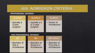 RIBA,IIA,AIA,PCAPT COMPARSION IN DETAIL | PPT