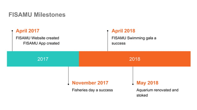 THE BEST PPT PRESENTATION EVER!!!!!!! | PPT